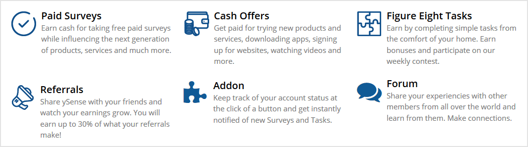 ySense Review: How I made $21,000+ on ySense | Tips & Tricks